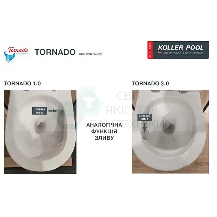 Купити Інсталяція Koller Pool AQUA LINE + TWIST панель змиву ...